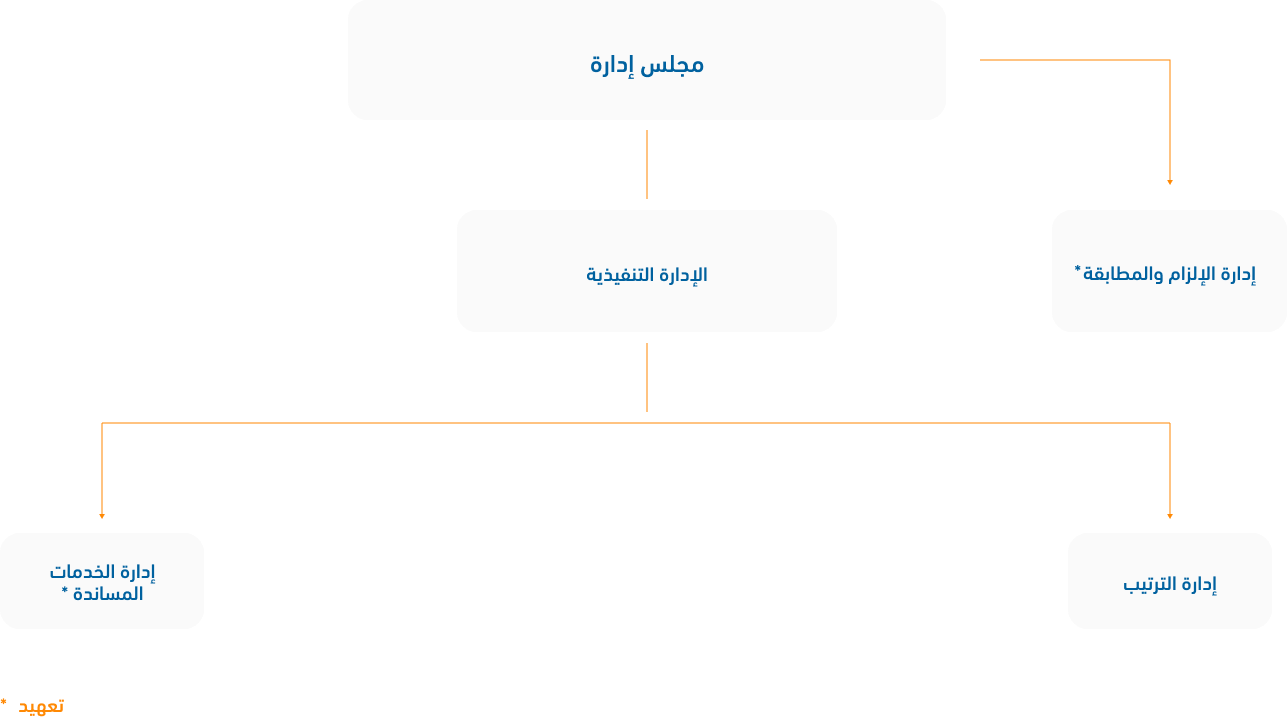 معلومات عنا - Ezdihar Partners